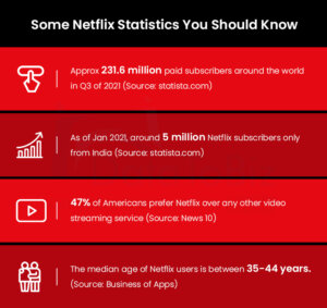 Netflix's Success Mantra: Big Data Analytics for Dominance