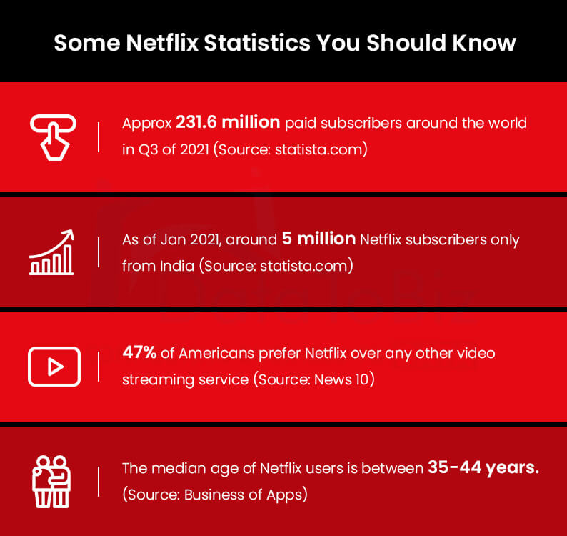 Netflix's Success Mantra: Big Data Analytics for Dominance Netflix's Success Mantra: Big Data Analytics for Dominance