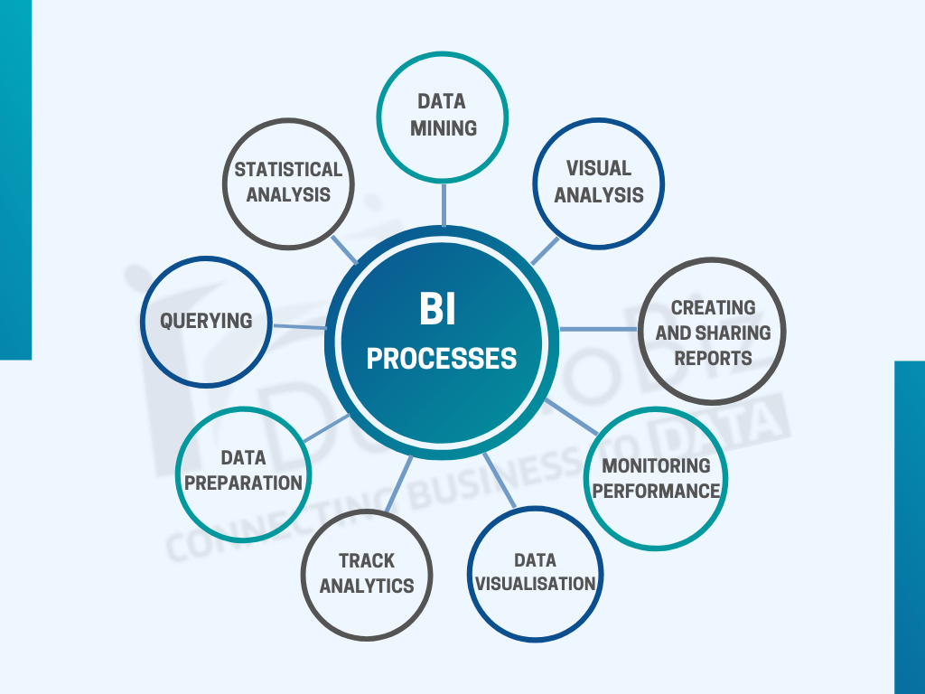 Why Use Business Intelligence - 10 Greatest Reasons