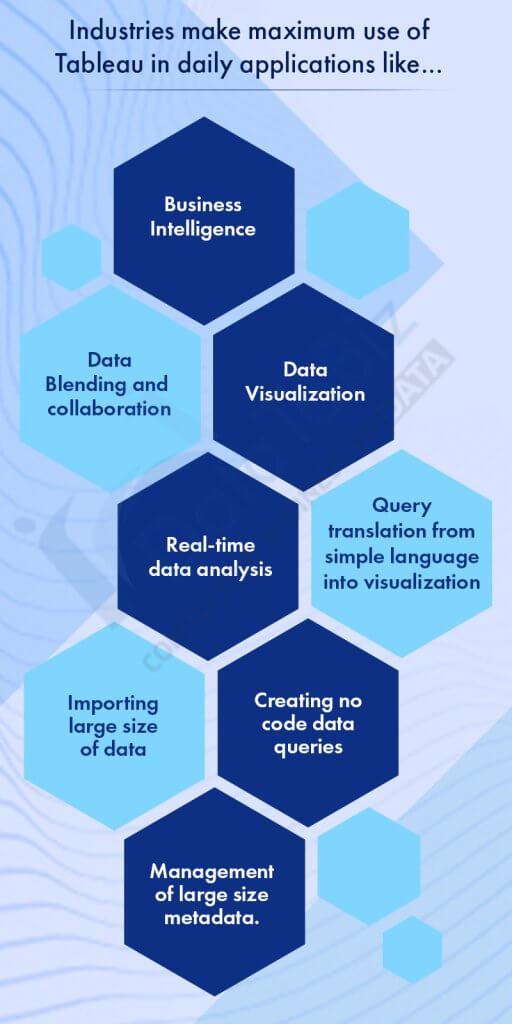 Ultimate Guide to Tableau: 5 Mind-boggling Advantages!