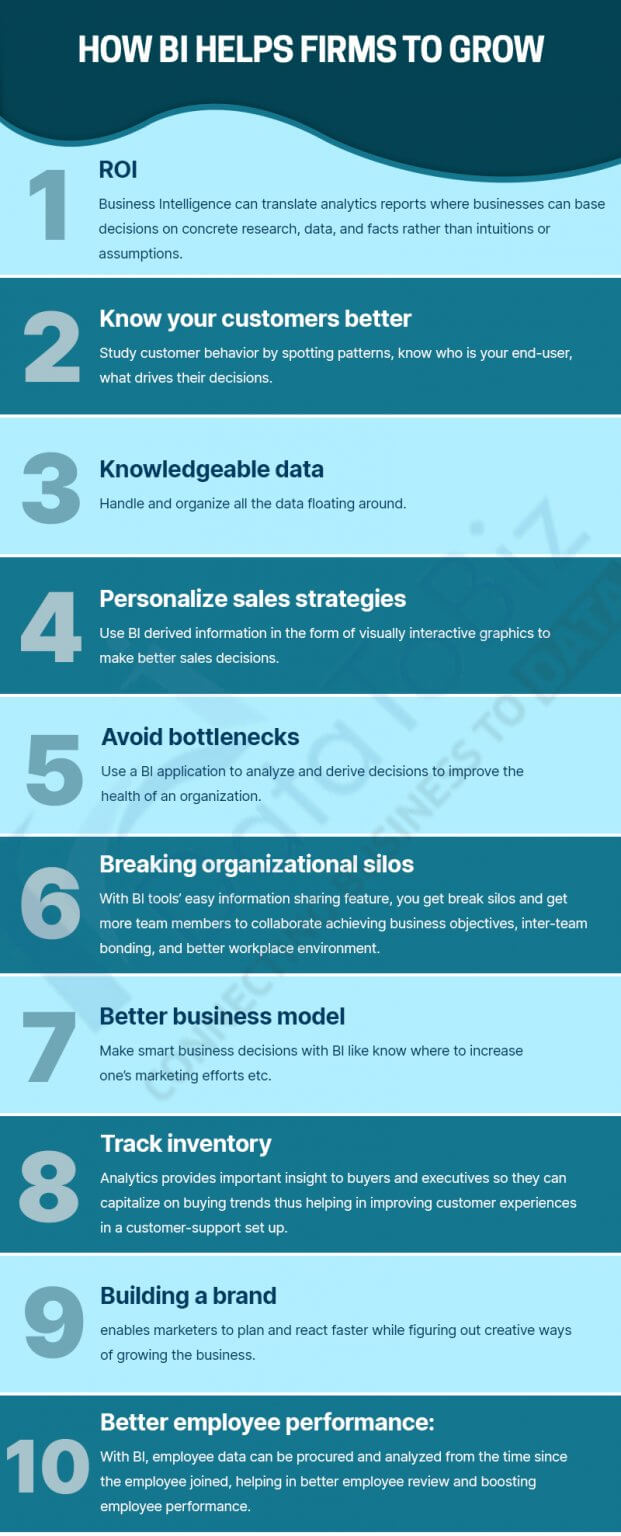 Why Use Business Intelligence - 10 Greatest Reasons