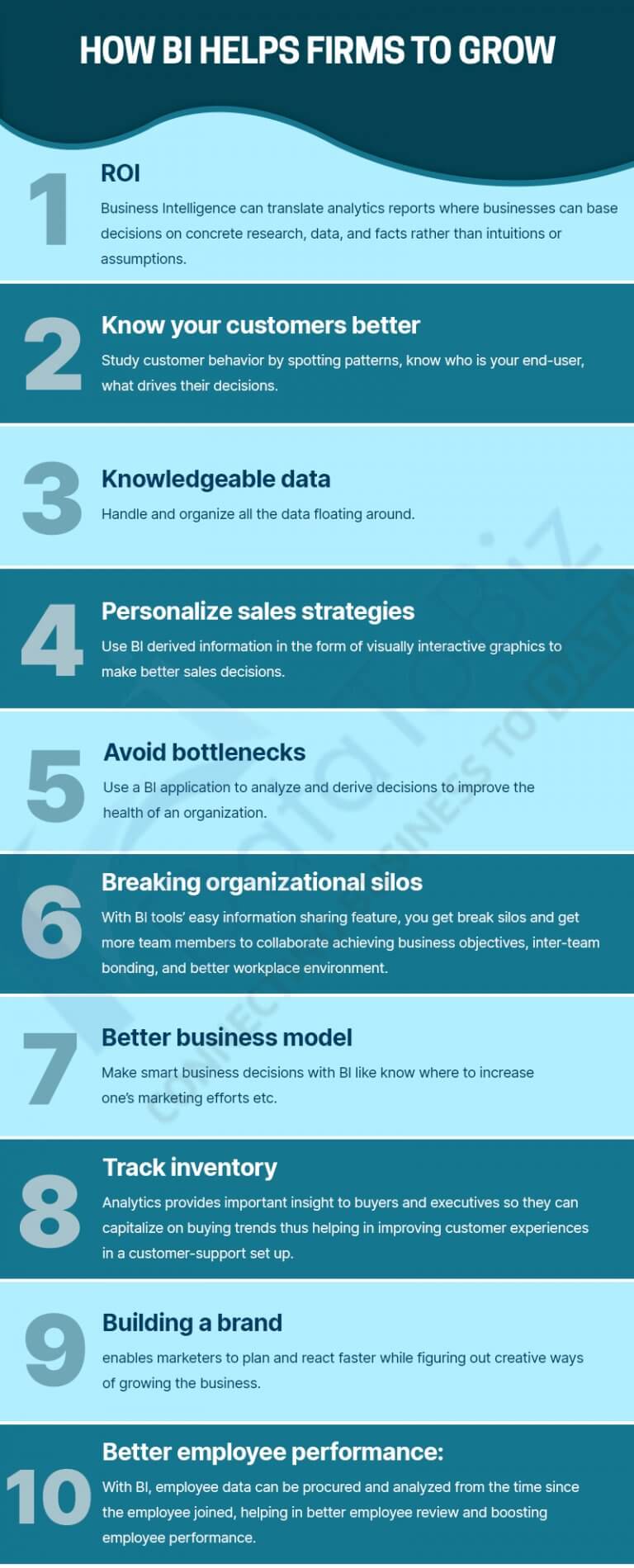 Why Use Business Intelligence - 10 Greatest Reasons