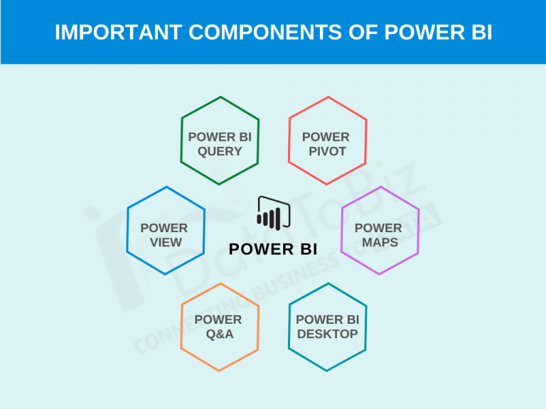 Power BI - A Definitive Guide [To Save your Time]