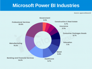 Power BI - A Definitive Guide [To Save your Time]