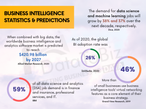 12 Reasons Why Business Intelligence is Vital for Companies