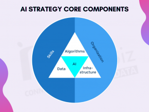 10 AI & Machine Learning Hacks Used By Your Competitors