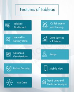 Tableau Consulting - 14 Reasons Why You Should Invest In One