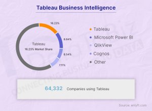 12 Best Tableau Consulting Firms To Hire In 2025
