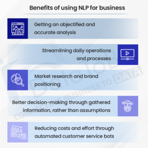How Can Natural Language Processing Help Your Business