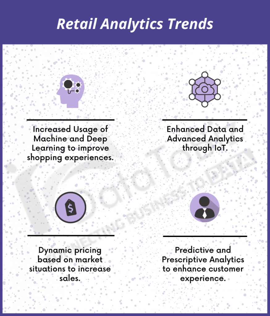 Analytics for Retail Price Optimization (12 Great Facts)