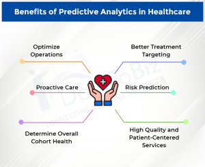 11 Benefits of having Predictive Analytics in Healthcare