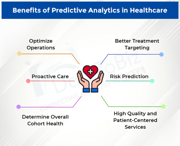 11 Benefits of having Predictive Analytics in Healthcare 11 Benefits of having Predictive Analytics in Healthcare