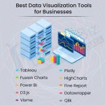 10 Best Data Visualization Tools for Massive Business Growth