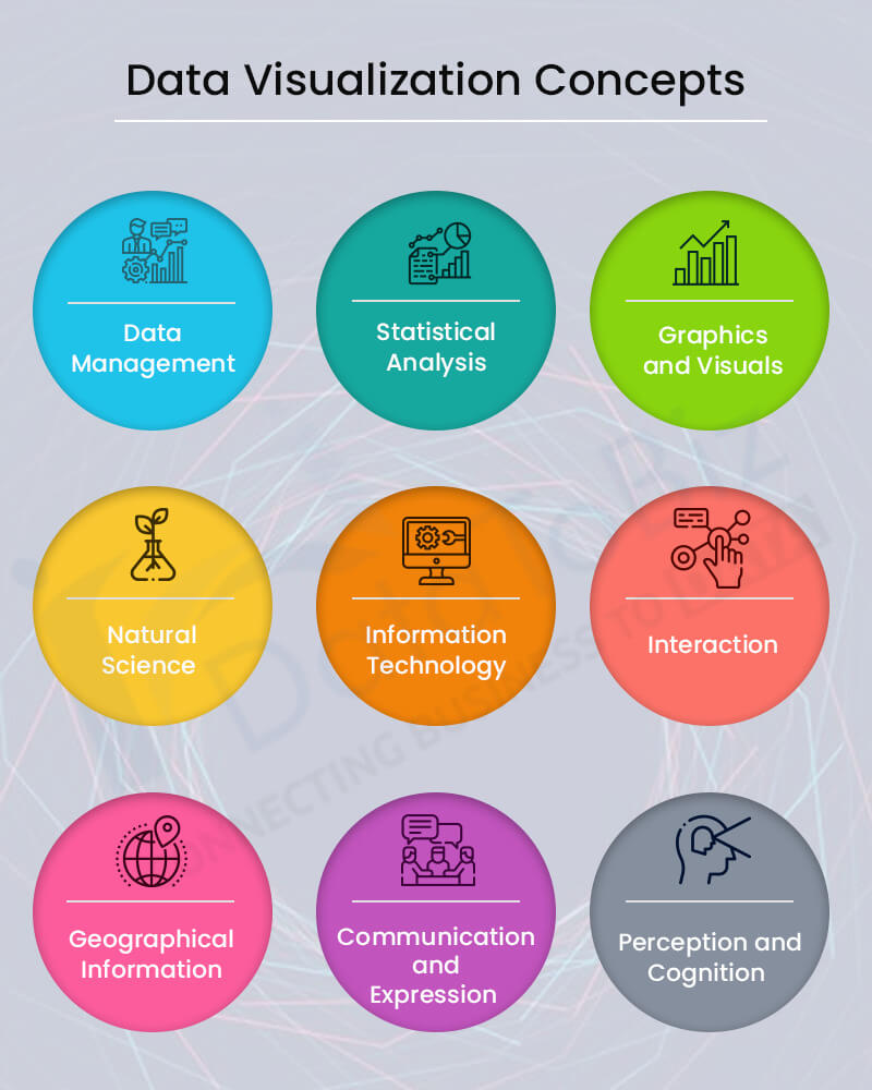 10 Best Data Visualization Tools For Massive Business Growth