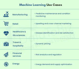 Machine Learning is Right for Your Business: Find Out Now!