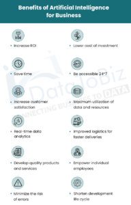 How Can Businesses Adopt AI Technology and Grow Massively!