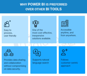 How to Use Power BI to Extract the True Value of Data?