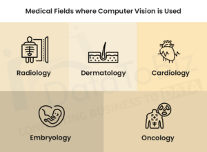 11 Really Helpful Use Cases of Computer Vision in Medicine