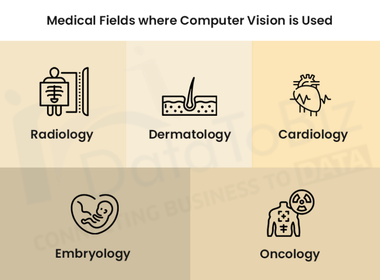 11 Really Helpful Use Cases of Computer Vision in Medicine