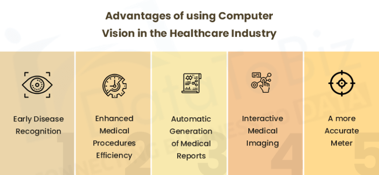 11 Really Helpful Use Cases of Computer Vision in Medicine