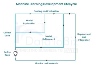 11 Insane Machine Learning Myths Debunked for You
