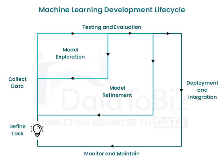 11 Insane Machine Learning Myths Debunked for You