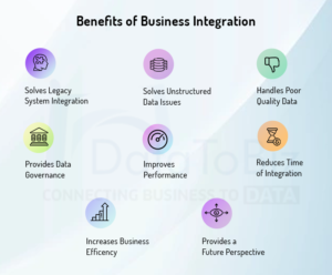 Implement Advanced Analytics with Data Integration Easily