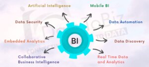 12 Reasons Why Business Intelligence is Vital for Enterprises in 2025