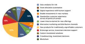 20+ Most Effective Big Data Analytics Use Cases