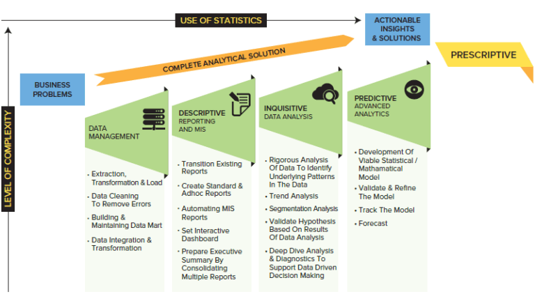 20+ Most Effective Big Data Analytics Use Cases