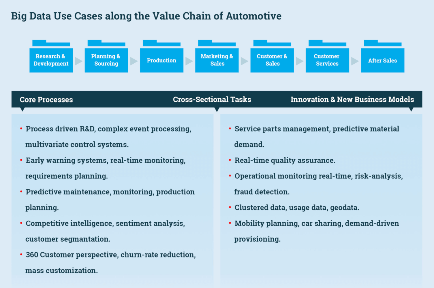 20+ Most Effective Big Data Analytics Use Cases 20+ Most Effective Big Data Analytics Use Cases