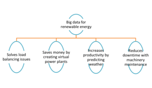 20+ Most Effective Big Data Analytics Use Cases