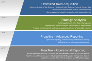 20+ Most Effective Big Data Analytics Use Cases