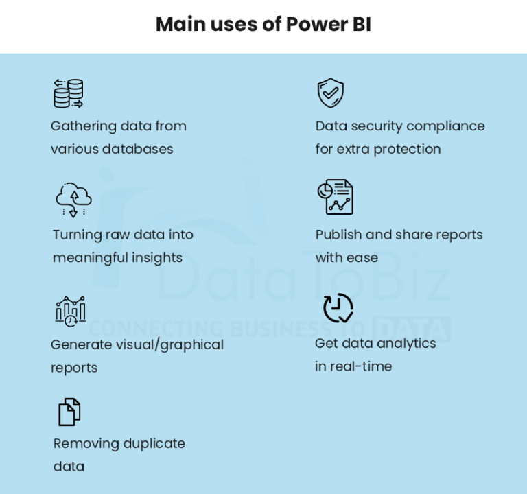 Power BI for Banking: Dashboard to Analyze Bank Operations