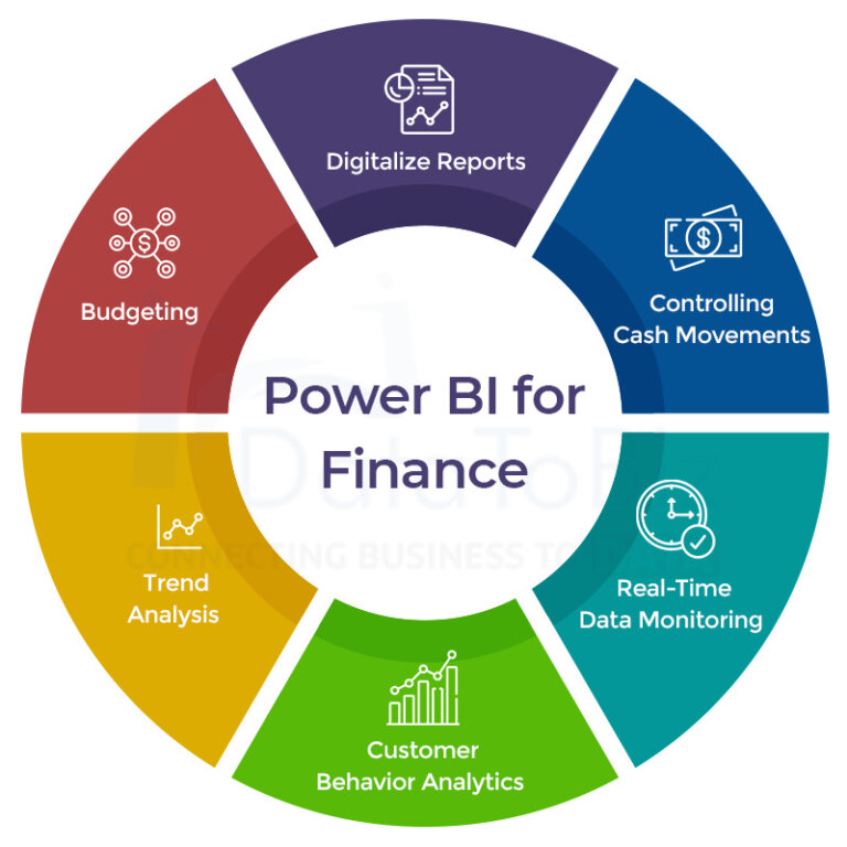 Business Intelligence in Financial Services: 10X Growth
