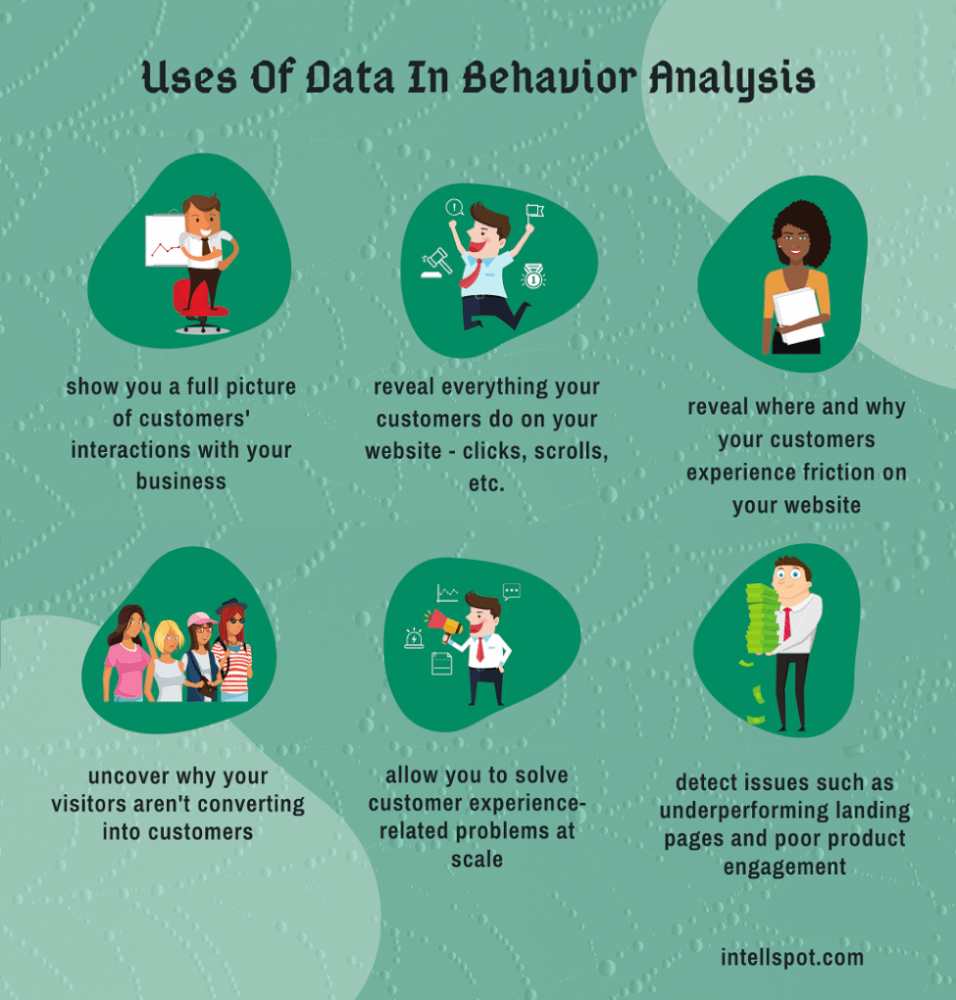 20 Most Effective Big Data Analytics Use Cases