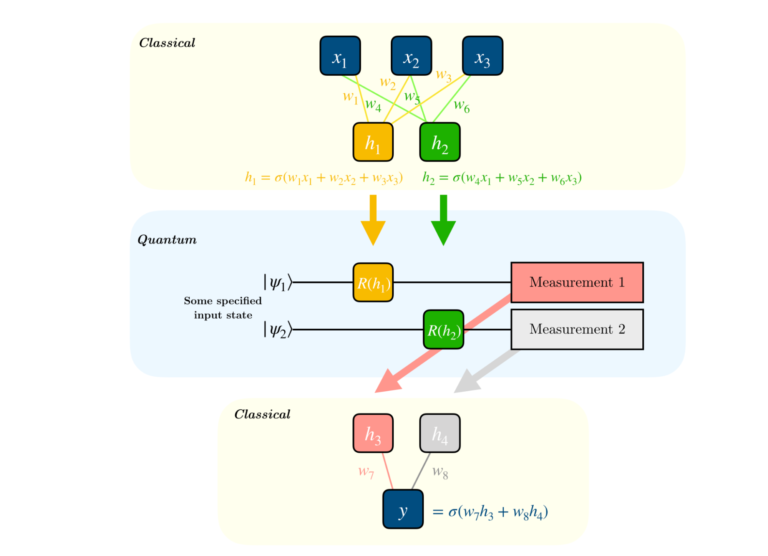 Quantum Computing Concepts and Implementation in Python