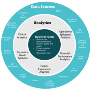 Big Data Analytics in Healthcare: Need of the Hour