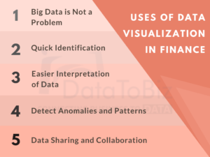 Data Visualization in Banking: Why Is It Essential in BFSI