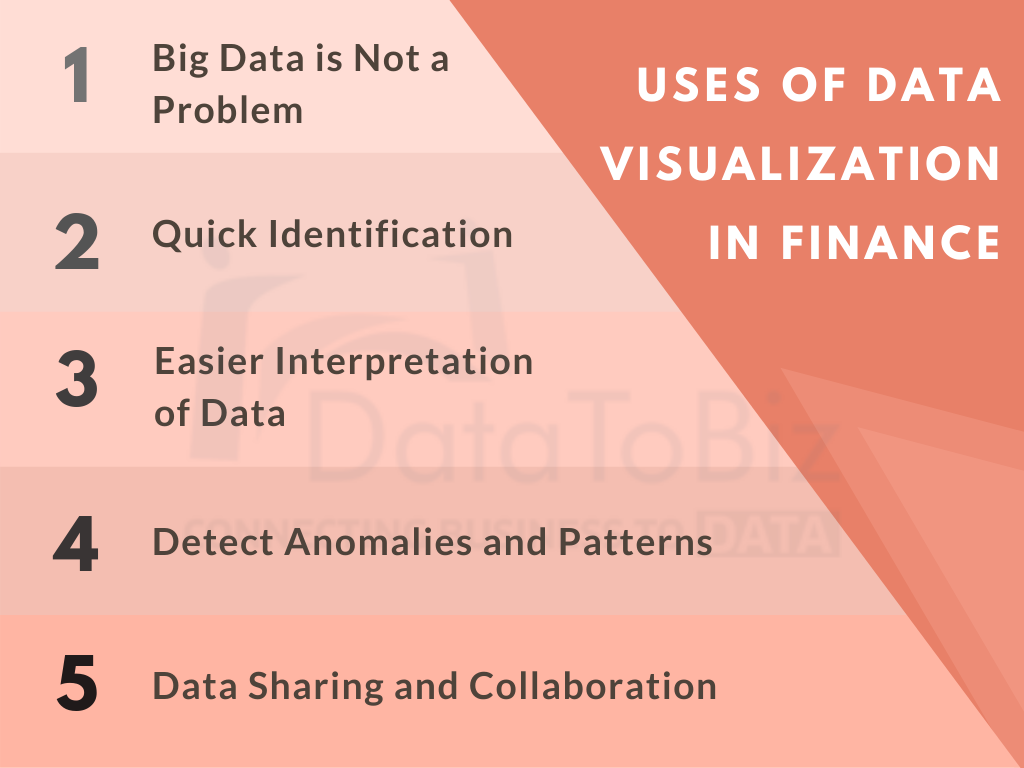 Data Visualization in Banking: Why Is It Essential in BFSI