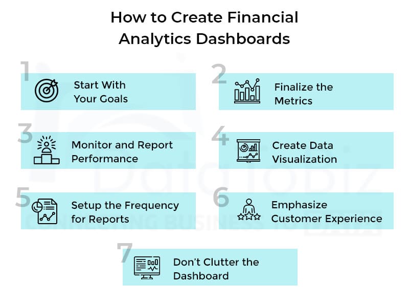 How to Create Financial Analytics Dashboards for BFSI Firms
