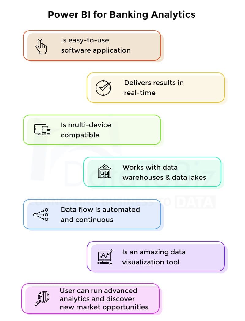 Is BI a Revolution in the Banking Industry?