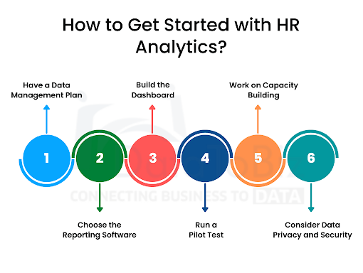 Power BI HR Analytics Dashboard: Simplify HR Processes
