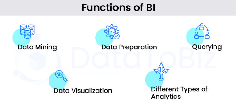 MIS vs. BI: How is BI Better Than Traditional MIS