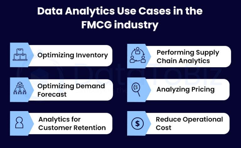 Data Analytics in FMCG: Its Meaning, Importance & Use Cases Data Analytics in FMCG: Its Meaning, Importance & Use Cases