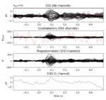 Analyzing the Brain Waves Data Using Python