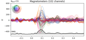 Analyzing the Brain Waves Data Using Python