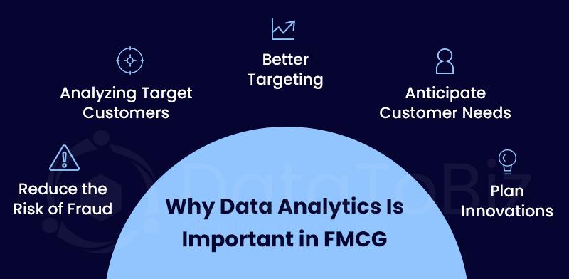 Data Analytics in FMCG: Its Meaning, Importance & Use Cases Data Analytics in FMCG: Its Meaning, Importance & Use Cases