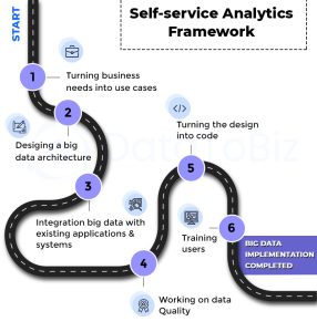 Self-Service Analytics Framework (Infographic)