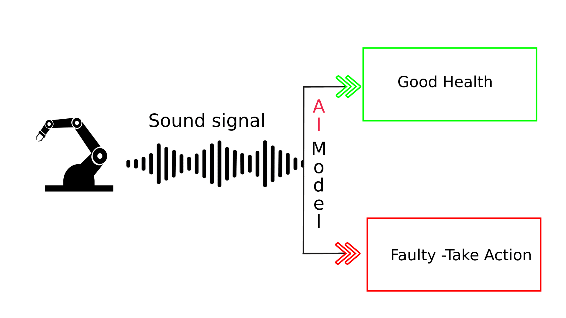 Tackling Critical Issues in a Manufacturing Unit of a Leading FMCG ...